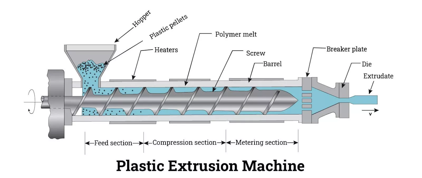 Plastic straw making machine - Boost Your Straw Production Now